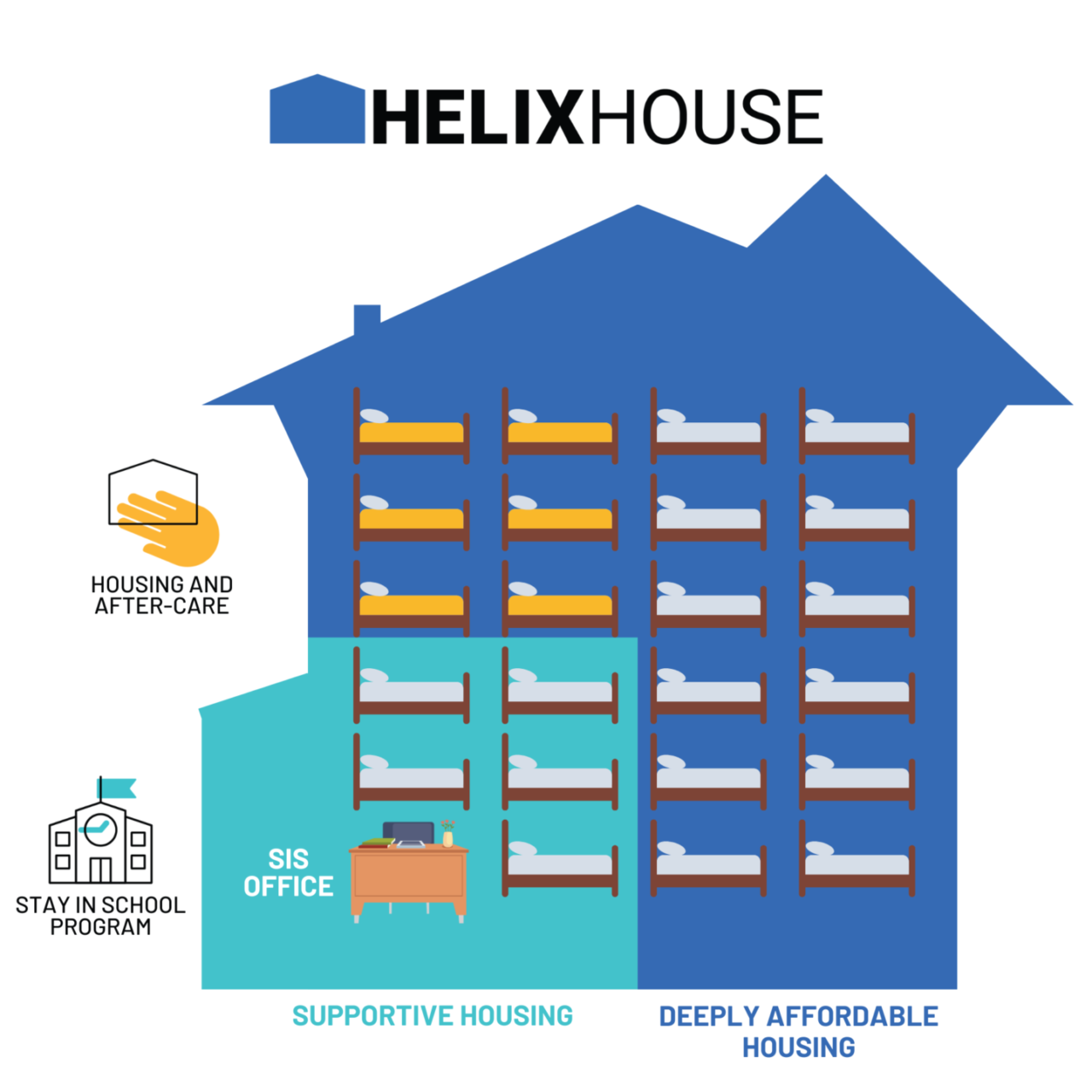 Helix House | Youth Without Shelter